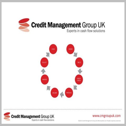 Collectius Milliken & Craig | PDF