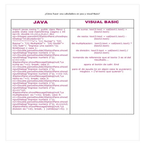 Cómo hacer una calculadora en java y visual basic | DOCX