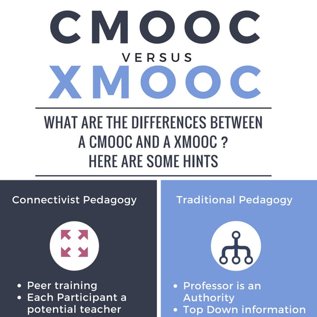 cMOOC versus xMOOC | PDF