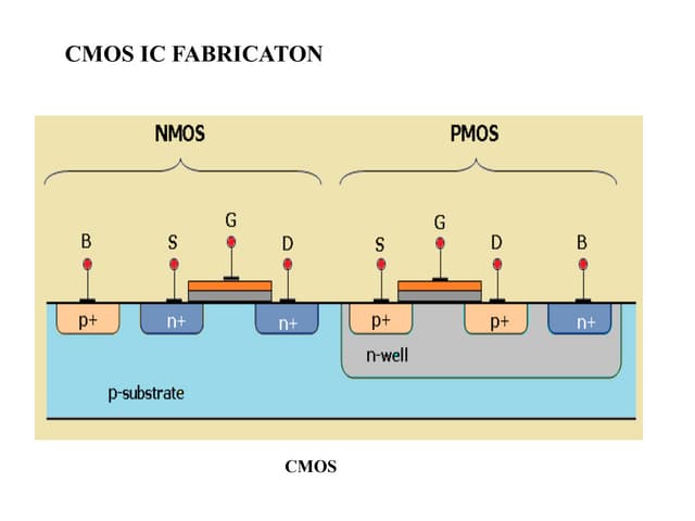 Cmos fabrication | PPTX
