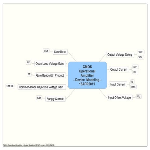 Evaluation of CMOS operational amplifier | PDF