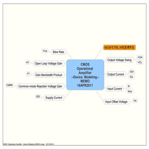 Evaluation of CMOS operational amplifier | PDF