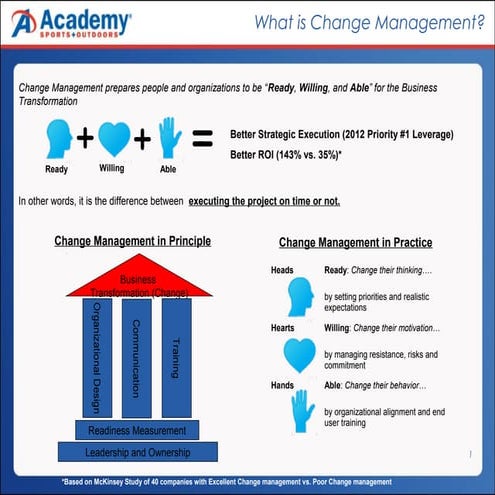 Change Management Overview | PPT