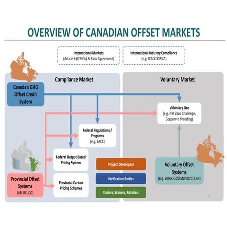 8th Strategic Dialogue of the CMP - Jackie Mercer, Canada | PPT
