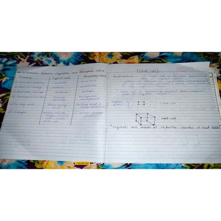 CMP 1 unit 1 crystl cell ppt document required from this | PDF