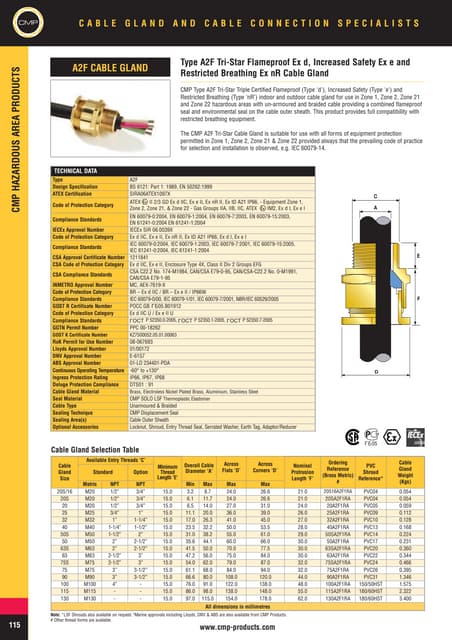 CMP E1FW-20S/16 Cable Glands - Flameproof ATEX Cable Gland - 6.1-11.5mm ...
