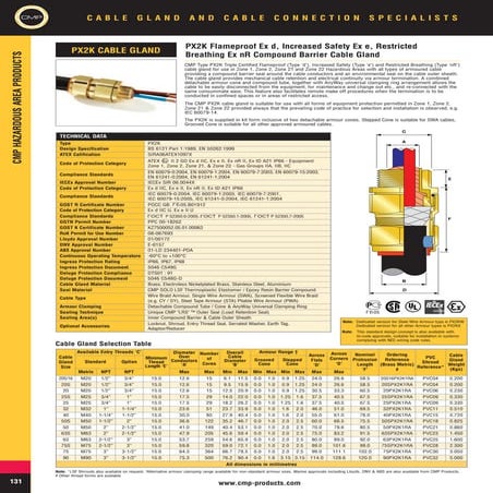 CMP PX2K & PXSS2K Barrier Cable Glands, Flameproof Exd and Increased Safety Exe | PDF