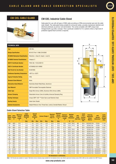 CMP B324-20 Zen Insulated CIEL Brass Cable Gland - 12.5-20.9mm