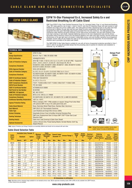 Hawke ICG 653/Universal Hazardous Area Cable Gland | PDF | Science