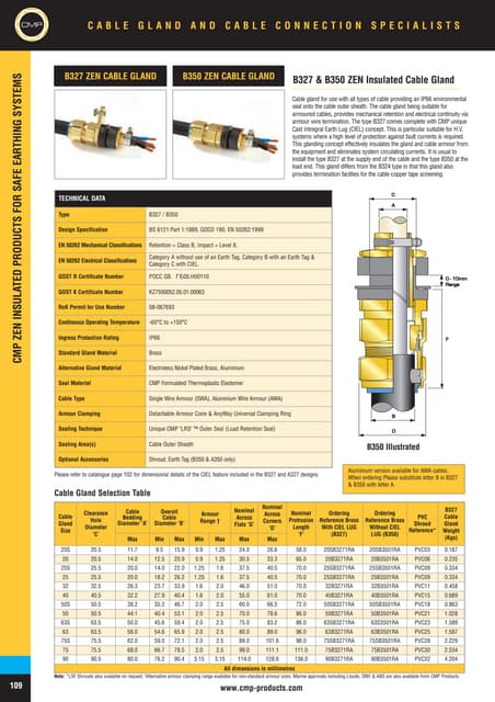 CMP E1FW-20S/16 Cable Glands - Flameproof ATEX Cable Gland - 6.1-11.5mm ...