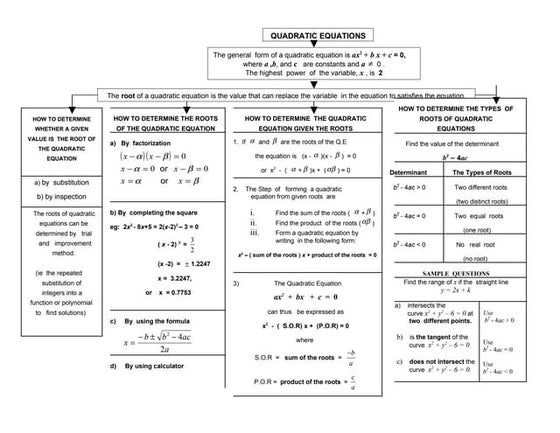 Spm Add Maths Formula List Form4 | PDF