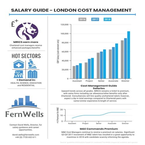 SalaryGuide_LondonCM_2018 | PDF