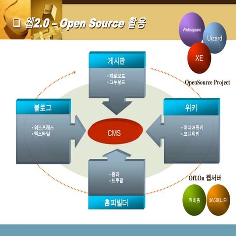 Cms All 091104 | PPT