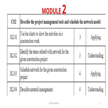 CMSE-MODULE 2 NOTES-PROJECT MANAGEMENT TOOLS AND SCHEDULING | PPTX