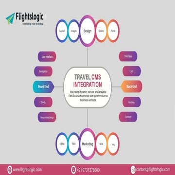 CMS Integration.pptx