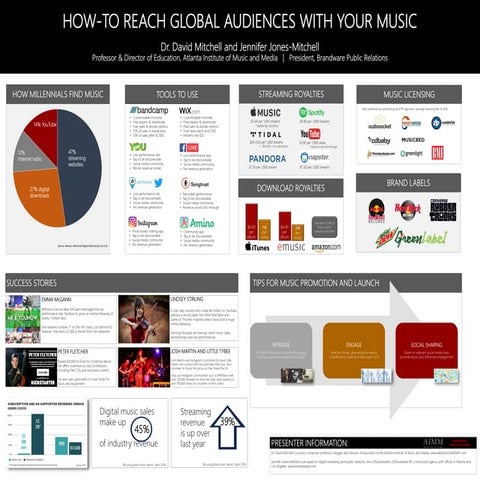 CMS National Conference Poster | PPTX