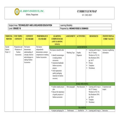 CM TLE 10 Q2.docx..................................... | PPT
