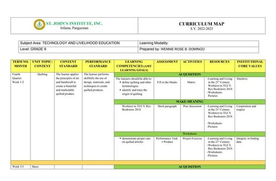 TLE/HE Handicraft Curriculum Guide | PDF