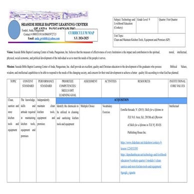 CURRICULUM MAP TLE 9 QUARTER 1 GRADE 9 WEEK 1 | DOCX