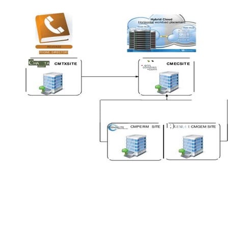 CM_TX_Devices | DOCX