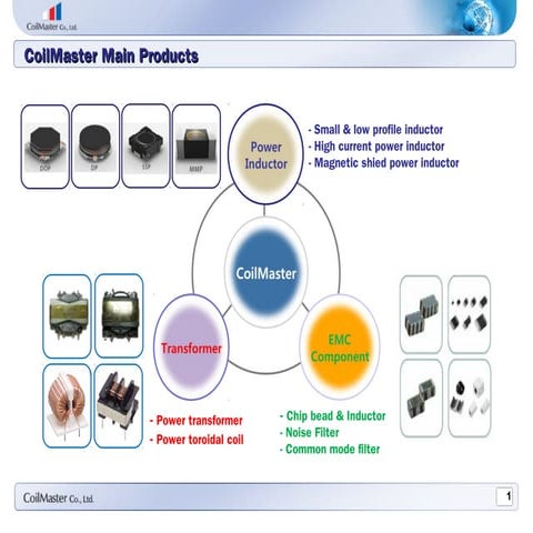 CoilMaster USA Main Products & Networks | PPT