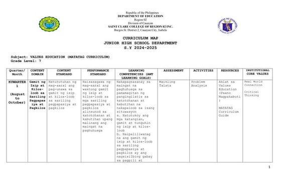 ESP MELCs Grade 9.pdf