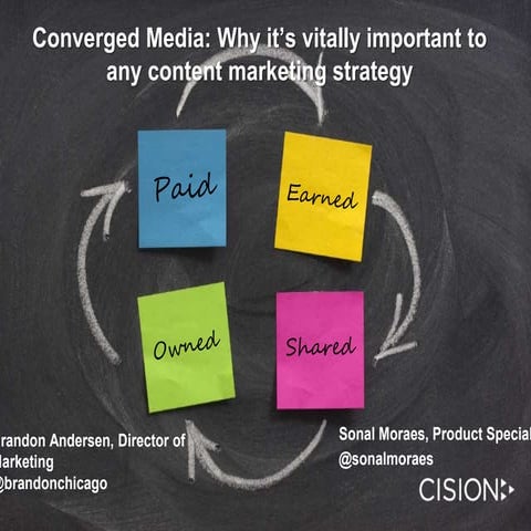 Converged Media: Why it’s vitally important to any content marketing ...