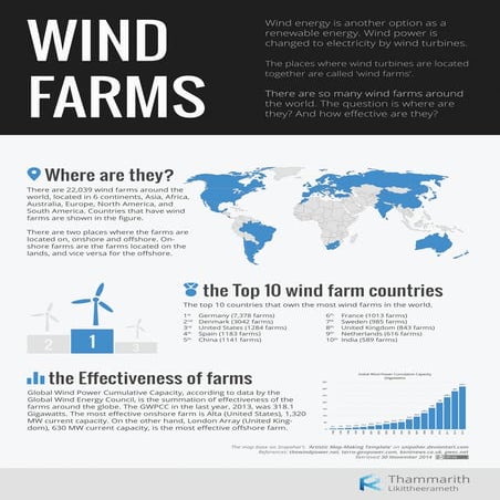 Infographic of Wind Farms | PDF | Power and Energy Industry | Industries