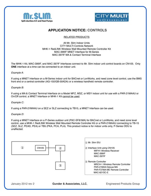How to gain access to a ductless blower wheel | PDF