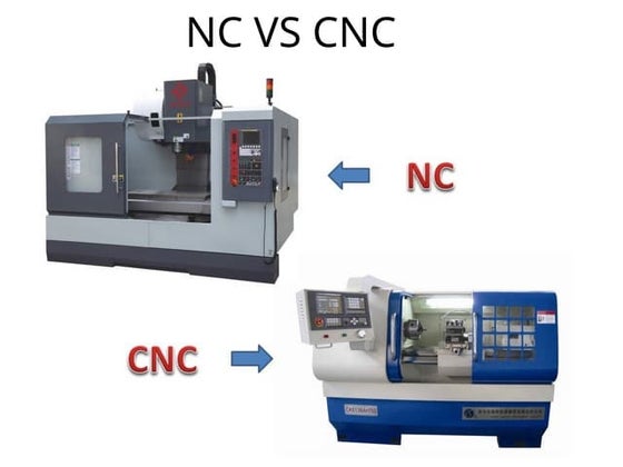 Introduction to NC, CNC & DNC.pptx | Operating Systems | Computer Software and Applications