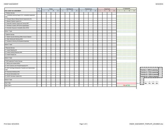 Basic PLC Symbols and Addresses in LogixPro | PPTX | Computer ...