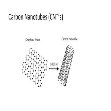 Engineering Chemistry First Year CNT Chapter | PPT