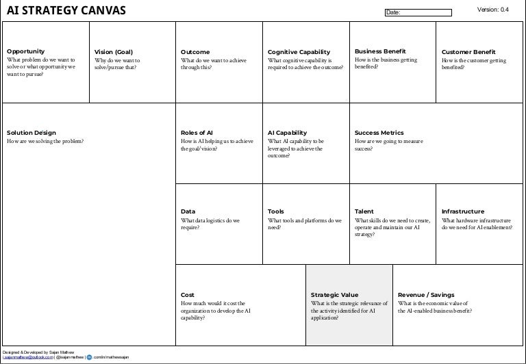 AI Strategy canvas V0.4