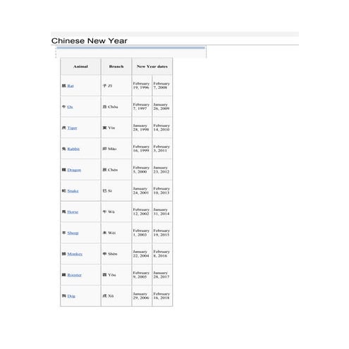 Cny chinese new year | DOCX