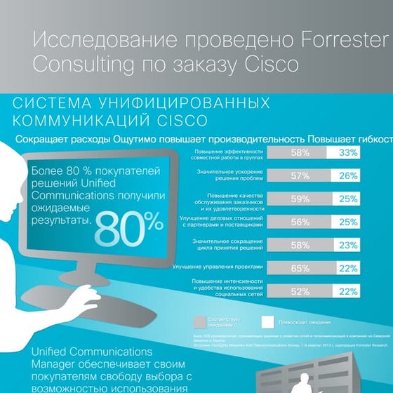 Cisco WebEx Meeting Center_webinar | PDF