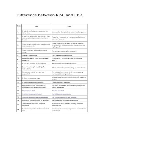 Difference Between Cisc And Risc Architecture Pdf 3898