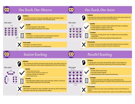 Co-Planning Strategies Handout | PDF