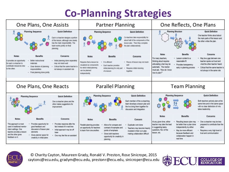 Co-Planning Strategies Handout
