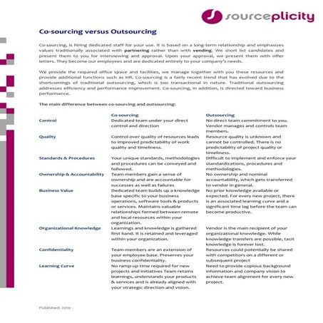 Co-sourcing vs Outsourcing | PDF