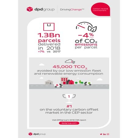 Smart Urban Delivery | PDF