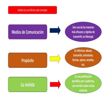 Actividades-Medios de Comunicación | PPTX | Technology & Computing