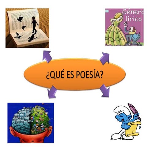 Géneros literarios | PPTX