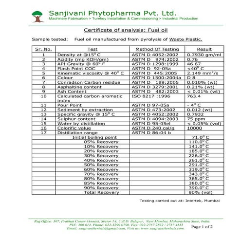 Coa pyrolysis-oil | PDF