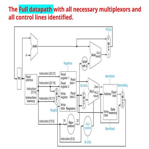 Computer organization and architecture_Datapath.pptx
