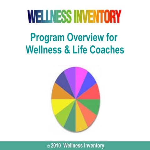 Wellness Inventory Program for Coaches | PPT