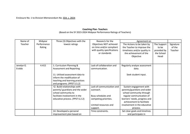ACTION PLAN OF PRAISE COMMITTEE SAMPLE ONLY | DOCX