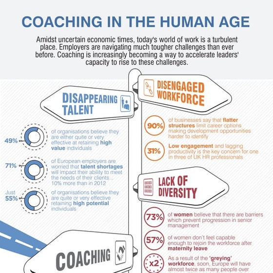 Coaching infographic | PDF