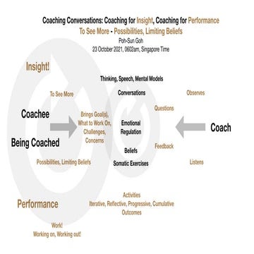 Coaching conversations - Coaching for Insight, Coaching for Performance ...