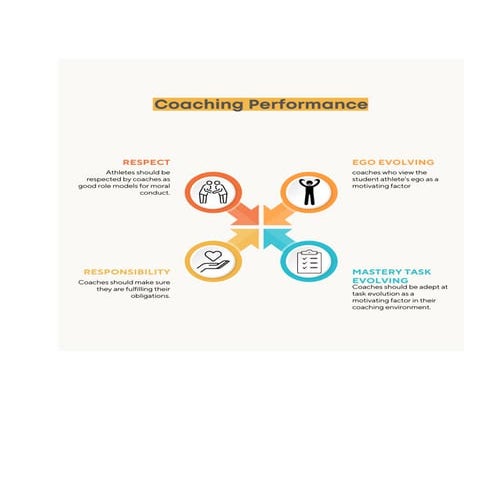 coaching performance indicator.pdf