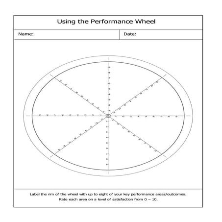 Coaching Performance Wheel | DOCX